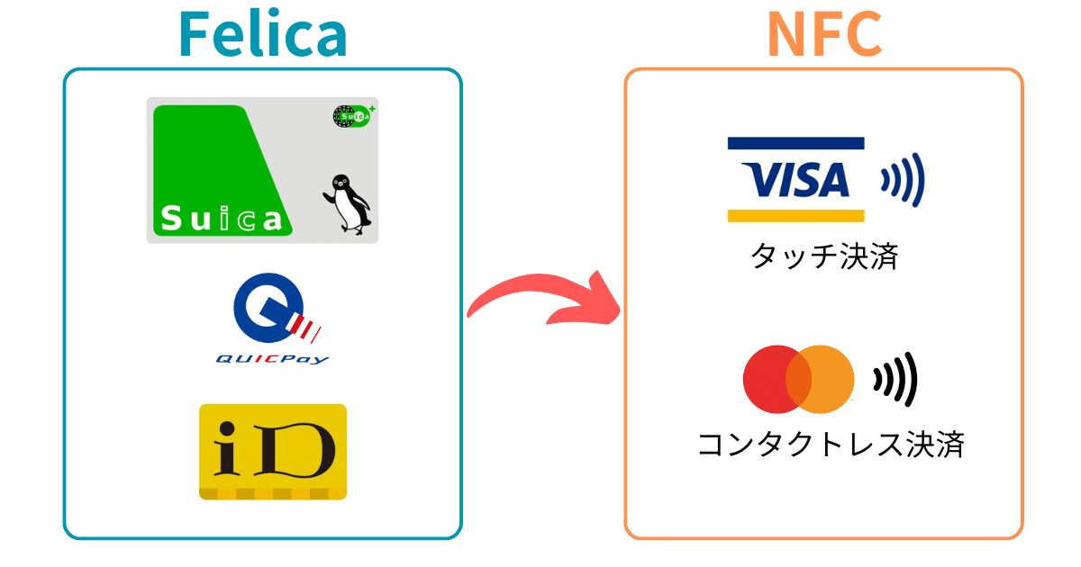 FeliCa非対応スマホでも安心！Suica・iD・QUICPay使用方法と代替案紹介